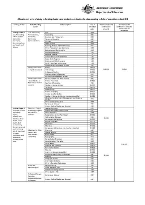 2024 Allocation of units of study to funding clusters and student contribution bands according ...